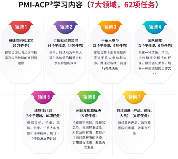PMI-ACP是什么？认证价值？学什么？-CSDN博客