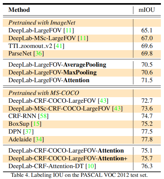 论文阅读：Attention to Scale: Scale-aware Semantic Image Segmentation-CSDN博客