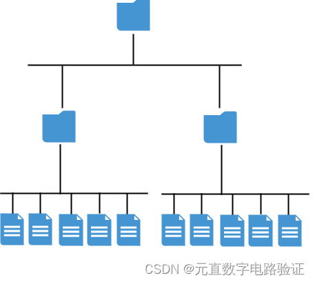 [UVMC]UVM Connect基础教程-CSDN博客
