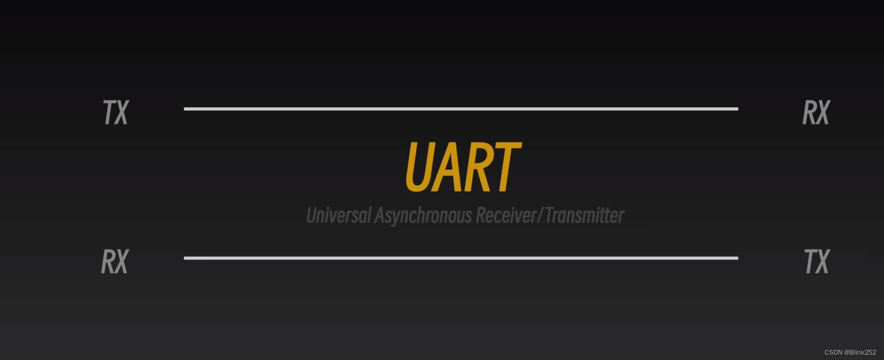 关于UART、I2C、SPI、CAN、LIN的内在联系_can lin spi-CSDN博客