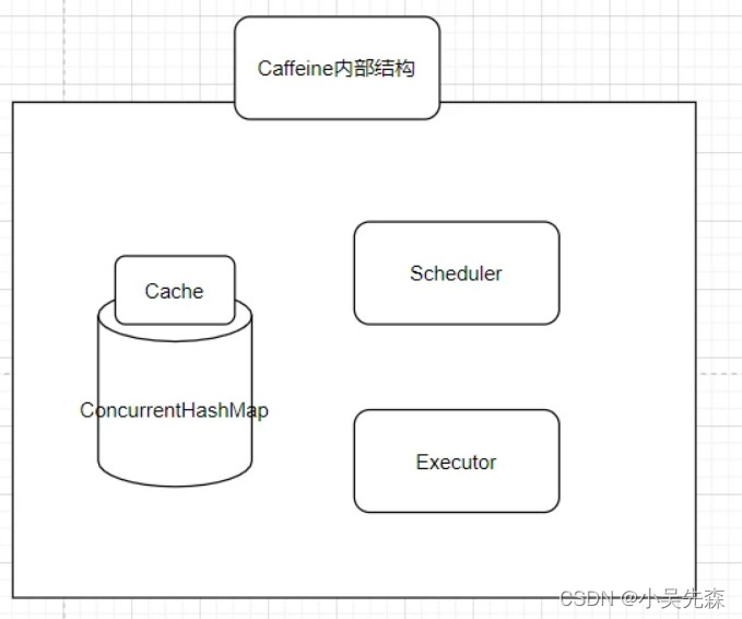 Caffeine教程_caffeine scheduler-CSDN博客