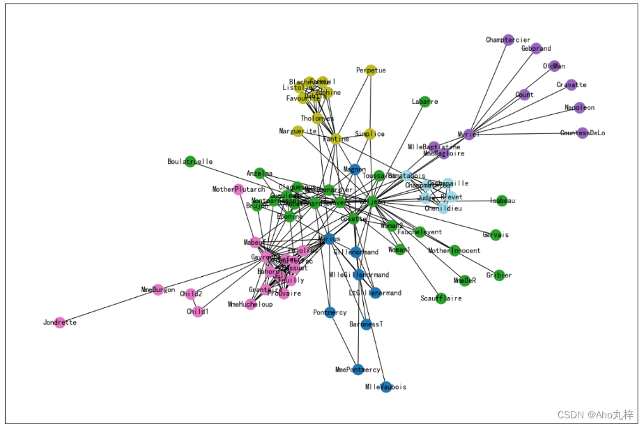 Word2Vec—Deepwalk—Node2Vec 算法概述_数学表达_伪代码注释-CSDN博客