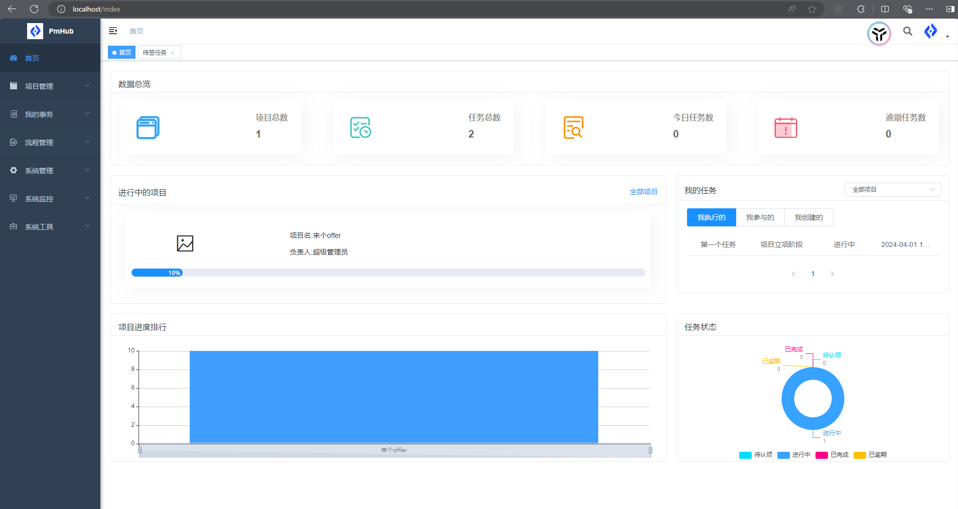 本地部署启动PmHub-CSDN博客