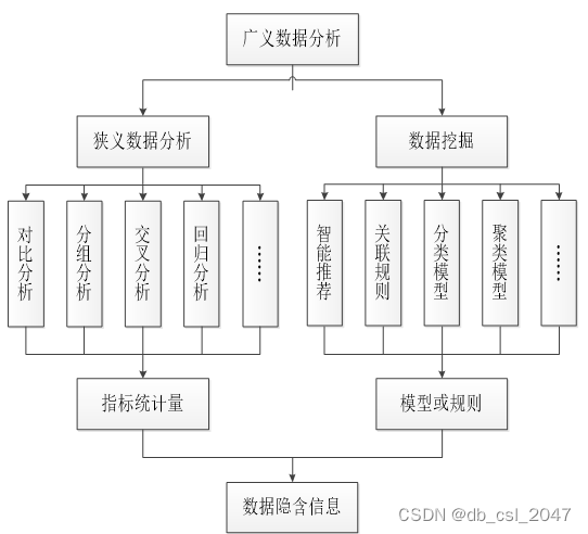 Python数据分析与可视化心得python可视化分析劳动力 Csdn博客