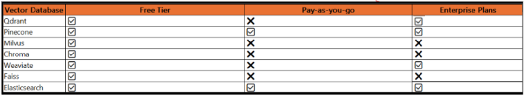 向量数据库深度比较：为何 Qdrant 是您的最佳选择?_qdrant 向量数据库-CSDN博客