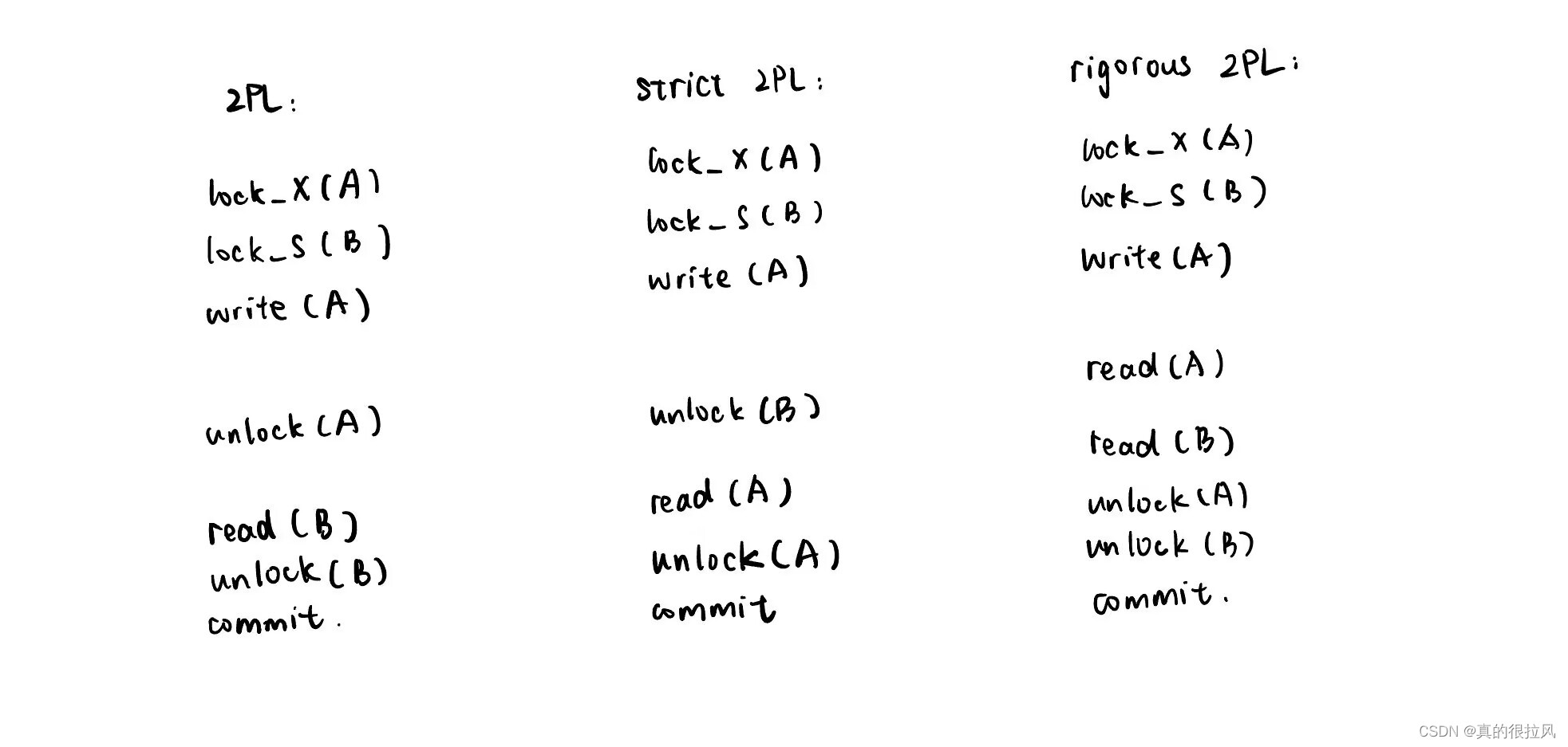 【数据库系统原理复习】两阶段锁定协议 2PL/ strict 2PL/ rigorous 2PL-CSDN博客