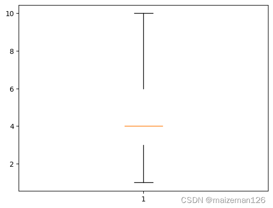 python统计分析——箱线图（plt.boxplot）-CSDN博客