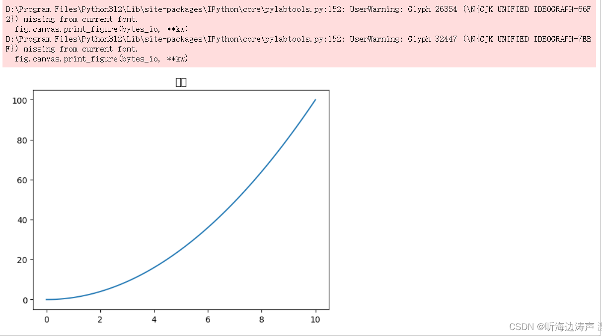 matplotlib.pyplot.title()显示中文出错_pyplot title-CSDN博客