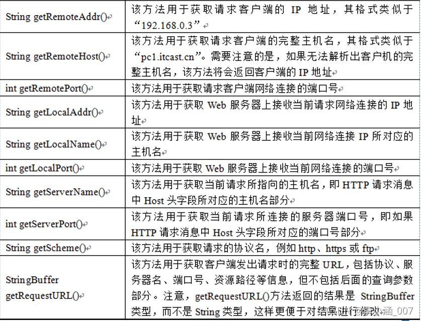 JAVAWeb——response和request对象的方法总结_java response.getoutputstream() 可能为null-CSDN博客