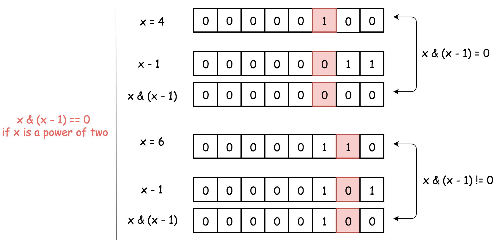 【leetcode】c :简单题 位运算 231 2的幂c2的幂数位运算 Csdn博客