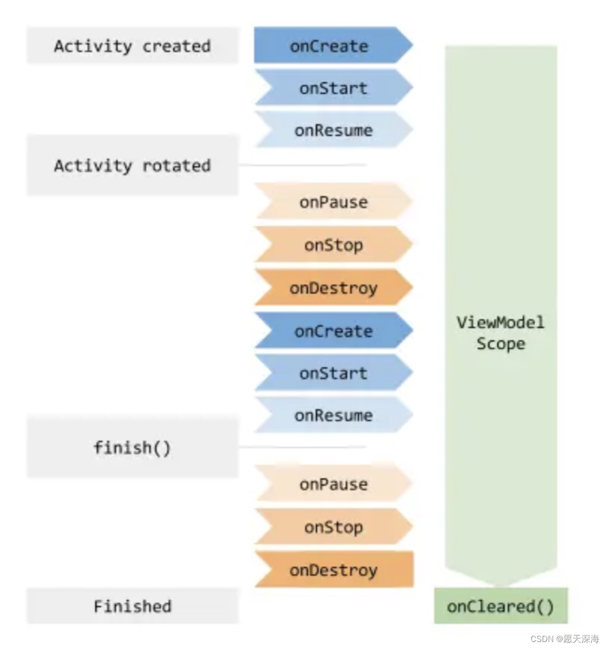 ViewModel原理分析-CSDN博客