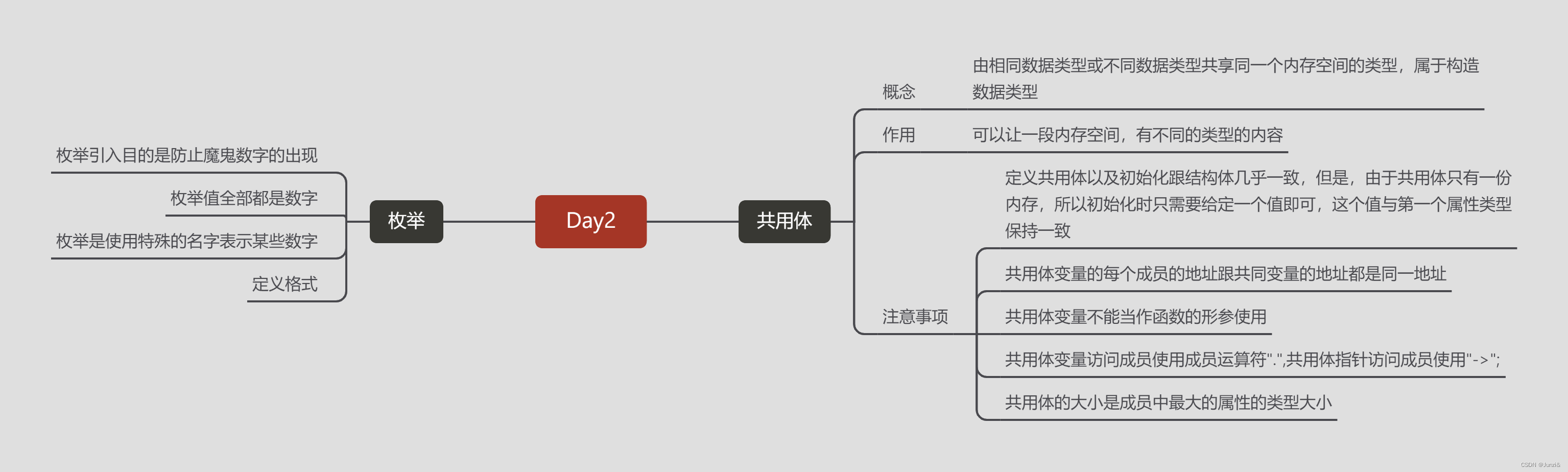 五月计划 --- 数据结构day2-CSDN博客