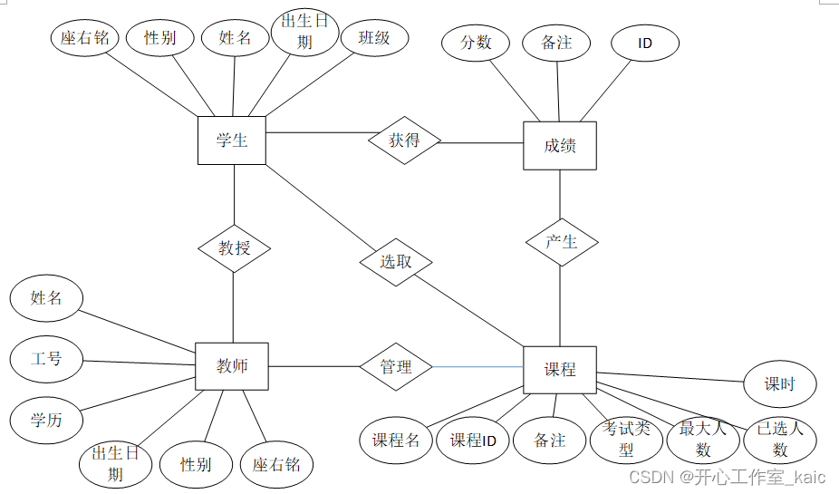 基于java的高校学生信息管理系统的设计与实现论文源码kaic基于java的b学校学生信息管理系统的设计与实现 Csdn博客