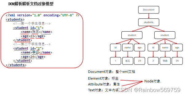 Java_XML_version.xml-CSDN博客