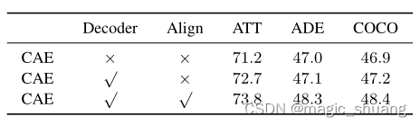 【没有哪个港口是永远的停留~论文解读】MIM_2022_CAE (Context Autoencoder for Self-Supervised Representation Learning ...