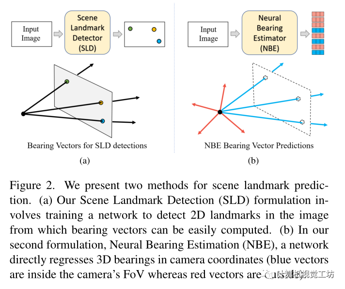 通过场景landmark做定位的新思路（CVPR 2022）-CSDN博客