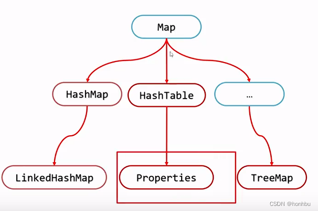 properties配置文件_properties配置文件怎么写-CSDN博客
