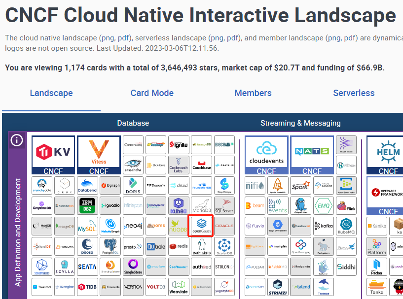 openGauss加入 CNCF Landscape-CSDN博客