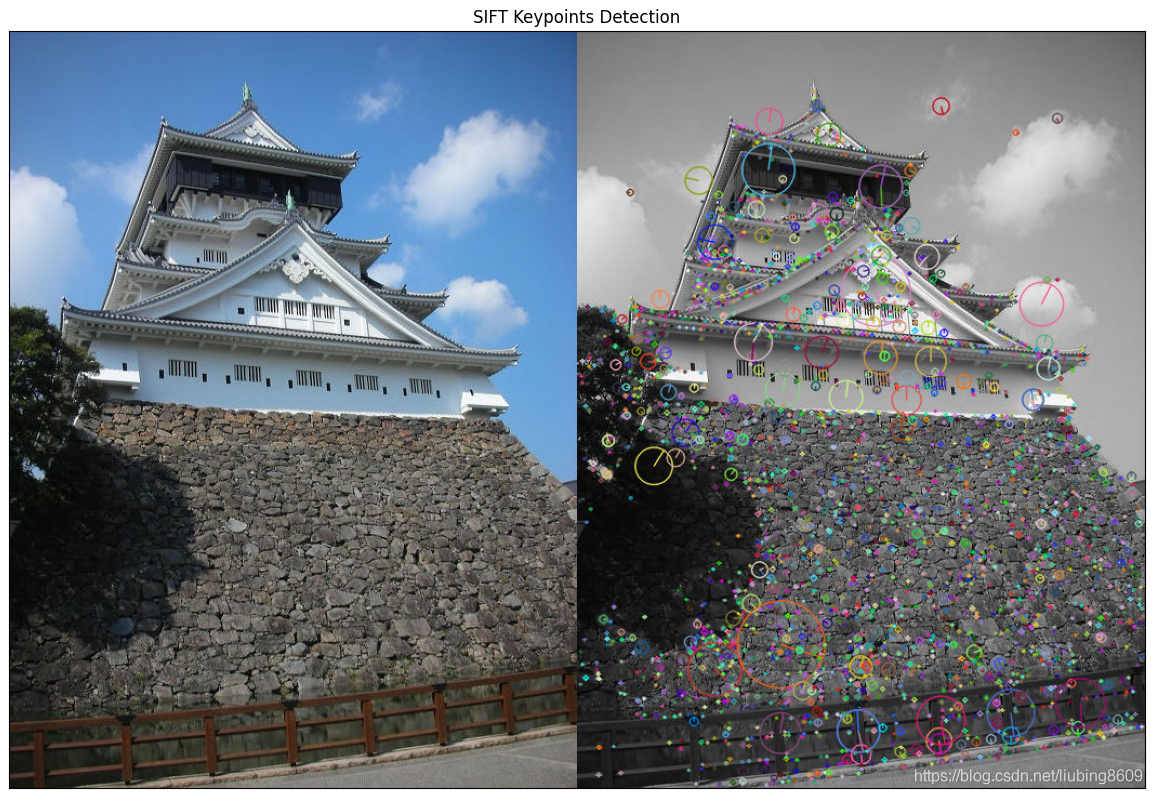 Python+OpenCV：尺度不变特征变换 (SIFT, Scale-Invariant Feature Transform)_python pixel different vector ...