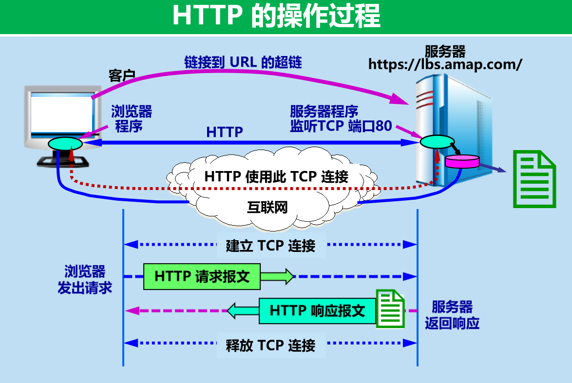 AIoT物联网《智能电车防盗系统》项目实战-Day3-流量上网访问高德Web服务实现_at+qicsgp-CSDN博客