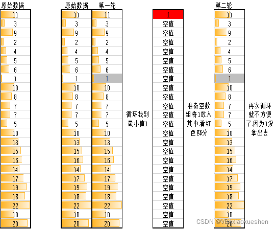 用vba实现对一维数组的排序2选择排序vba 选择排序 Csdn博客