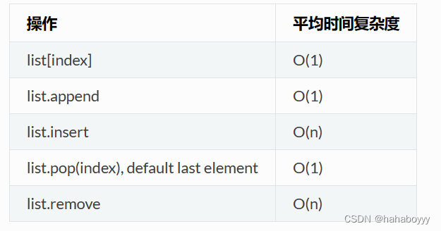 数据结构之数组（附带练习题）结构体数组练习题 Csdn博客