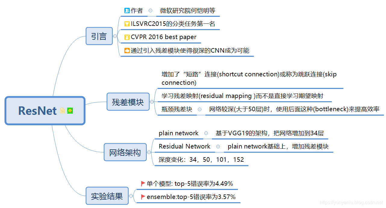 DL之ResNet：ResNet算法的架构详解(背景、 整体架构、残差单元、五种不同深度的ResNet模型、如何实现、相关解释)之详细攻略-CSDN博客