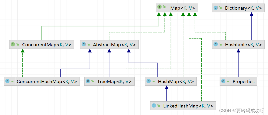 Java Map实现详解：HashMap, HashTable与ConcurrentHashMap-CSDN博客
