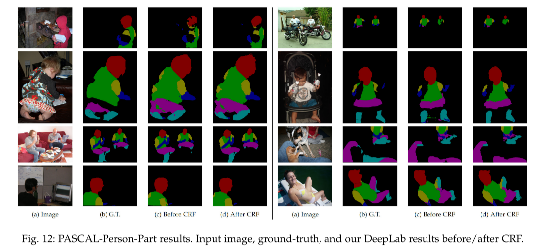深度学习语义分割篇——DeepLabV2原理详解篇-CSDN博客