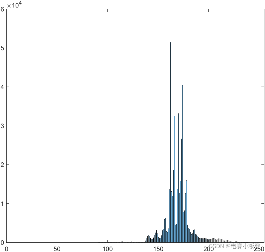 MatLab编程实现Otsu方法的最优全局阈值处理_matlab otsu-CSDN博客
