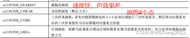 Opencv学习笔记 图像变换(重点)opencv 图像变换 Csdn博客