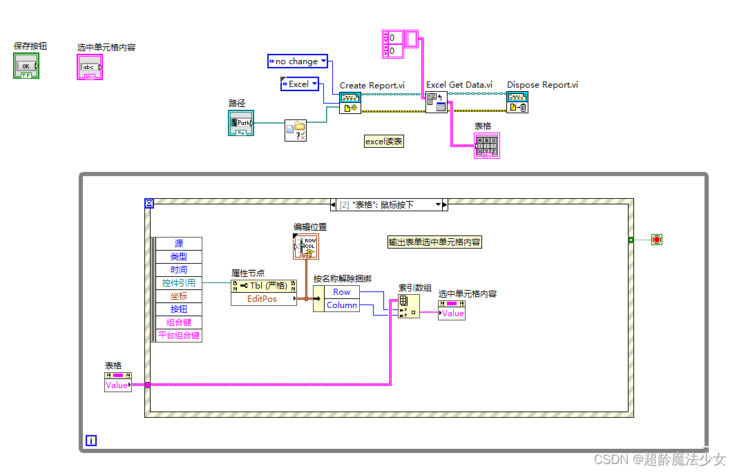 [Labview] 改写表格内容并储存覆盖Excel_labview修改excel-CSDN博客
