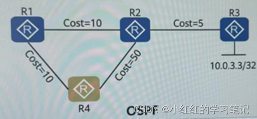 HCIP-Datacom-ARST自选题库__OSPF判断【46道题】_display ospfv3 peer verbose-CSDN博客