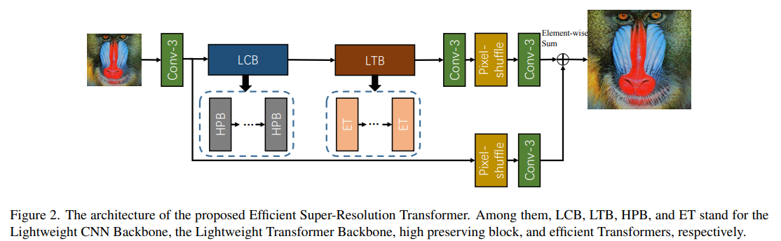 【论文阅读】ESRT-Transformer for Single Image Super-Resolution_steformer: efficient stereo image super ...