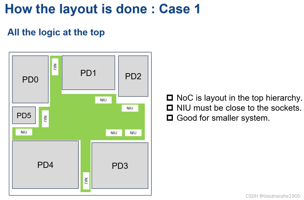 Arteris Training_flexnoc-CSDN博客
