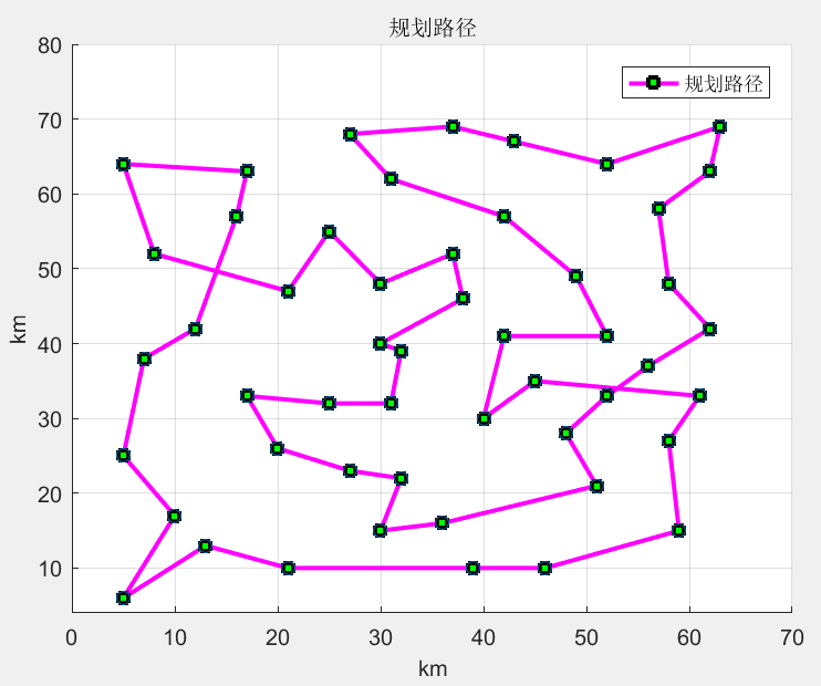 基于混合粒子群算法的TSP问题求解(matlab实现)_粒子群算法求解tsp问题-CSDN博客
