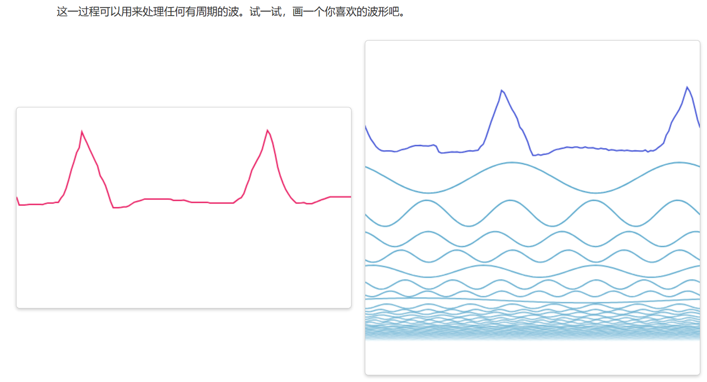 Github星标2.2k的傅里叶变换教程分享_傅里叶变换交互式入门github、-CSDN博客