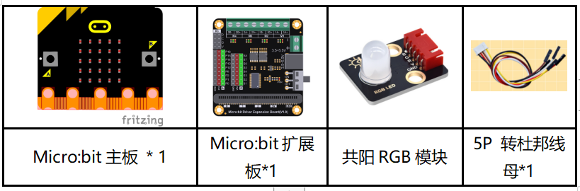 Micro：bit 共阳RGB 灯实验_microbit灯-CSDN博客