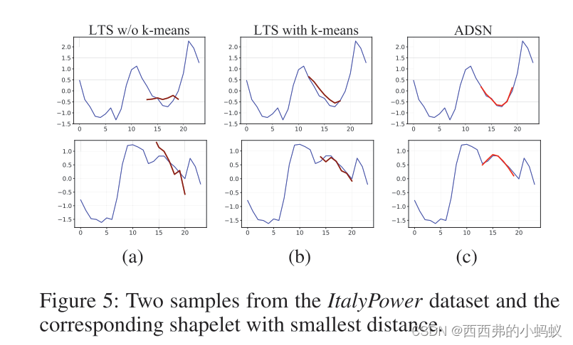 Adversarial Dynamic Shapelet Networks（AAAI2020）-CSDN博客