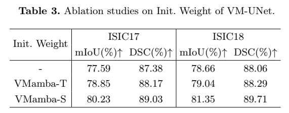 VM-UNet: Vision Mamba UNet for Medical Image Segmentation-CSDN博客