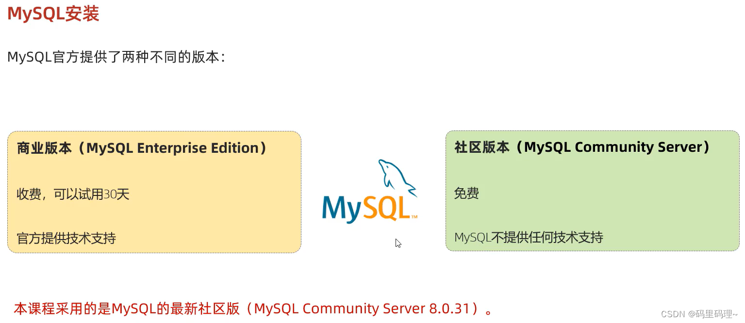 Day06-JavaWeb开发-数据库MySQL安装配置&DDL&DML&DQL_java数据库ddl框架-CSDN博客