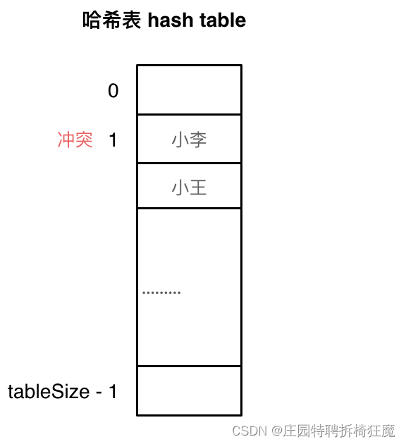 LeetCode 热题 100 Day01_res.add(arrays.aslist(new int[]{nums[left],nums[ri-CSDN博客