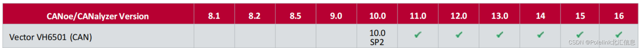 VH6501基本使用介绍：硬件连接 | 环境搭建 | 测试过程 | CAPL报文干扰相关函数介绍-CSDN博客