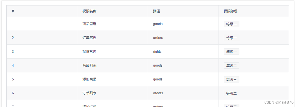 Vue中使用iView渲染表格数据详解-CSDN博客