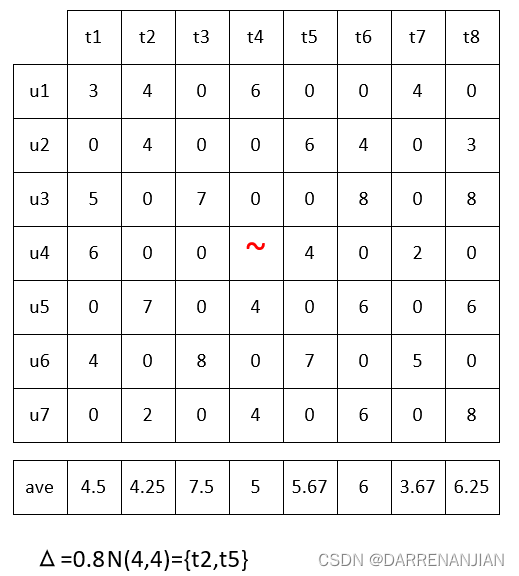 Day_54-55基于 M-distance 的推荐_m-distance actual-CSDN博客