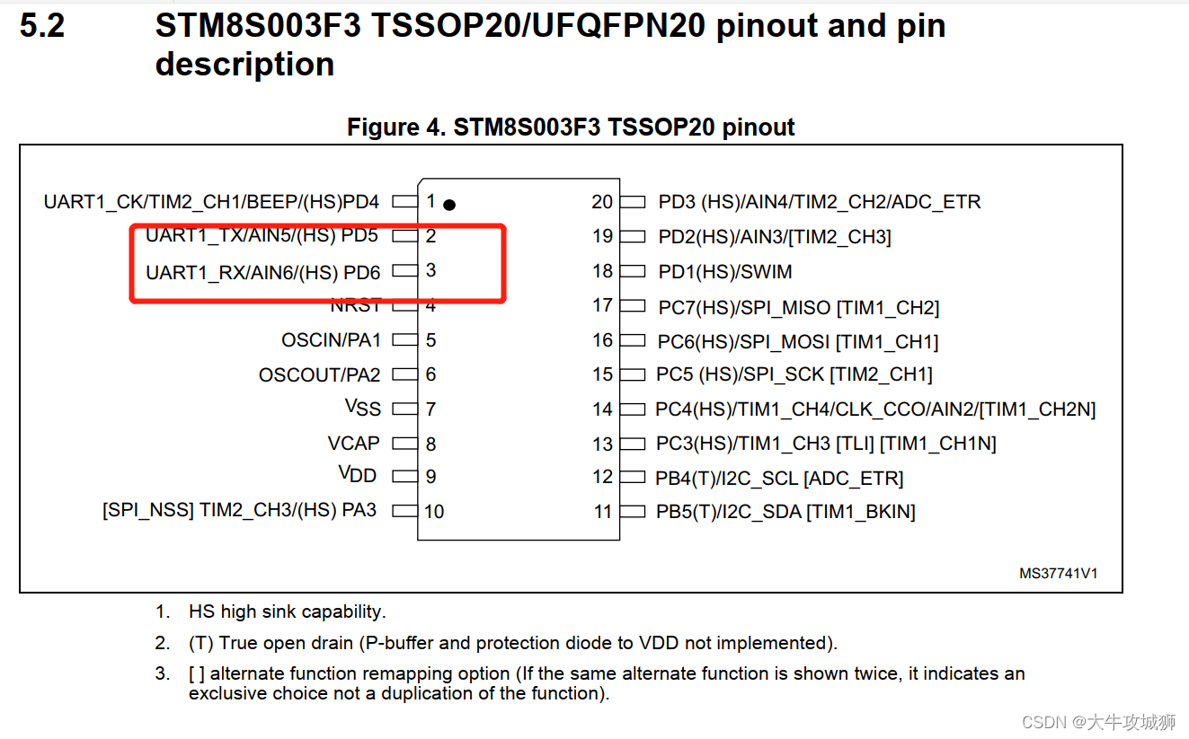 STM8、STM8S003F3P6 双机串口通信（片上串口）_stm8s003f3p6引脚定义-CSDN博客