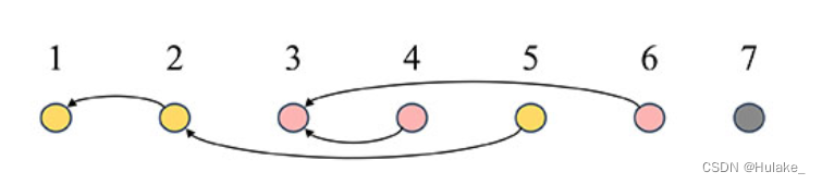 CCF-CSP真题《202212-2 训练计划》思路+python，c++满分题解_csp训练计划解法-CSDN博客