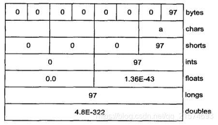 JAVA IO 和NIO（二）_mappedbytebuffer asfloatbuffer getfloat-CSDN博客
