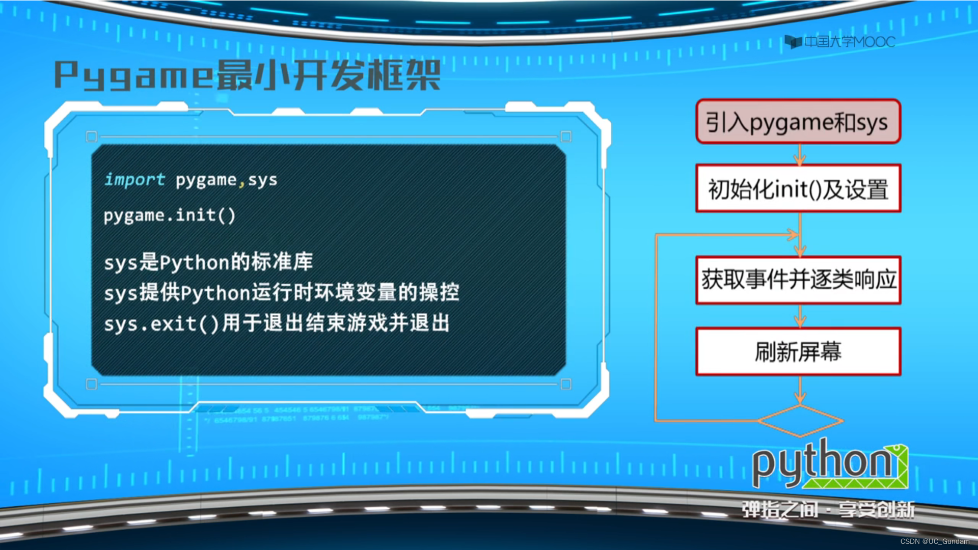 【pygame学习_1】pygame最小开发框架_最小游戏框架-CSDN博客