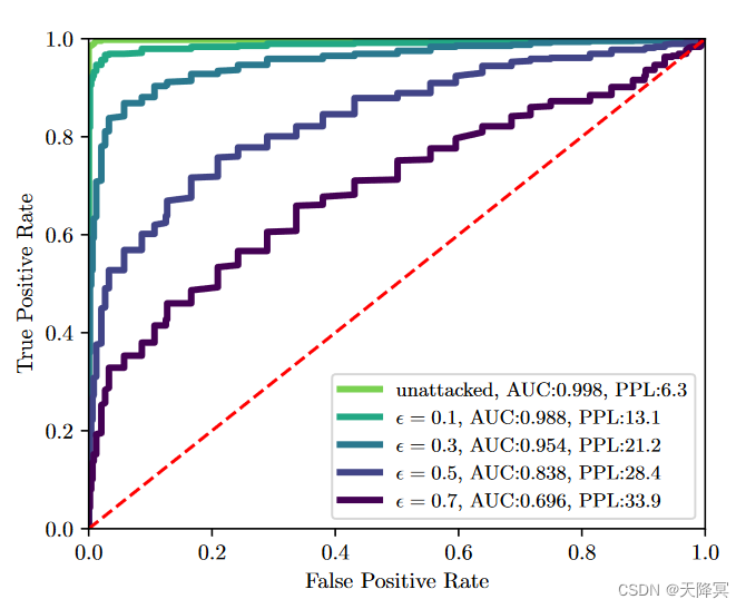 《A Watermark for Large Language Models》论文解读-CSDN博客